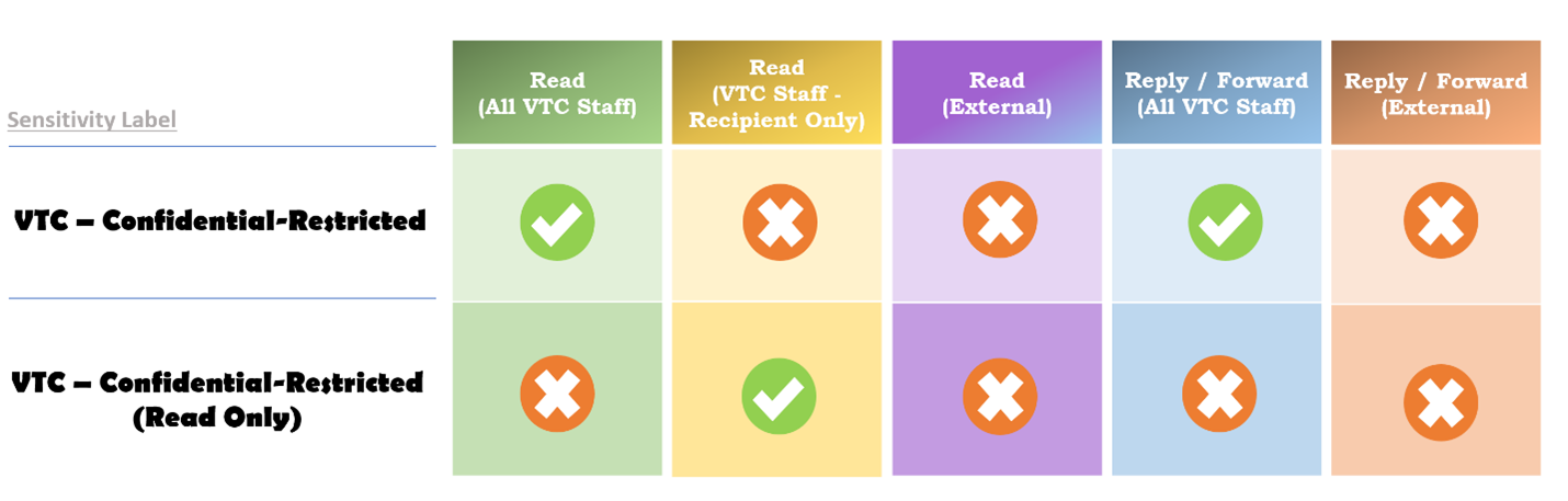 VTC Email & Calendar System